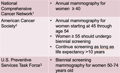 3 Breast Mass Work Up Flashcards Quizlet