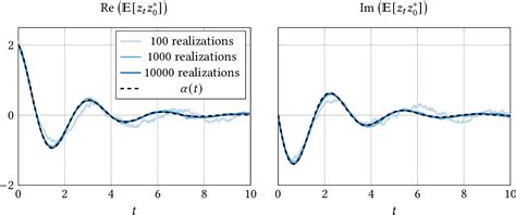 Figure 31 From Benchmarking A Tensor Network Algorithm For The Hops