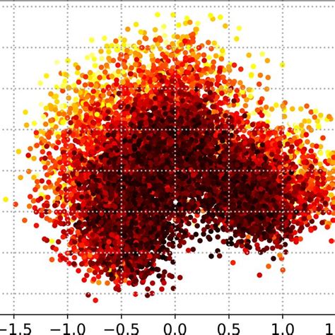Visualization Of Word Embeddings On Ptb Data Set Using Pca Points Are
