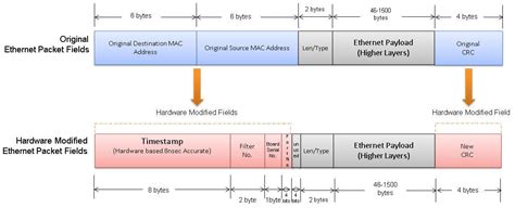 Packetbroker Active Ethernet Tap