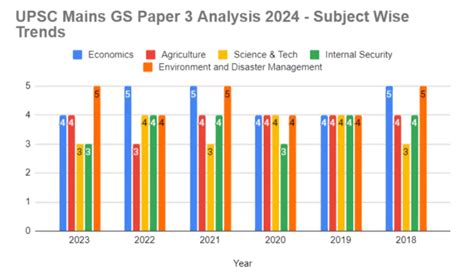 UPSC Mains GS Paper Exam Analysis 2024 Done By PWOnlyIAS Experts