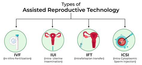 Infertility Of Reproductive Health Biology Class 12 Geeksforgeeks