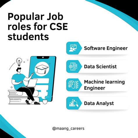 Maang Careers Maangcareers • Instagram Photos And Videos