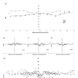 Evolution Of The Macro Hardness HRF And Micro Hardness HV In The E E Download Scientific