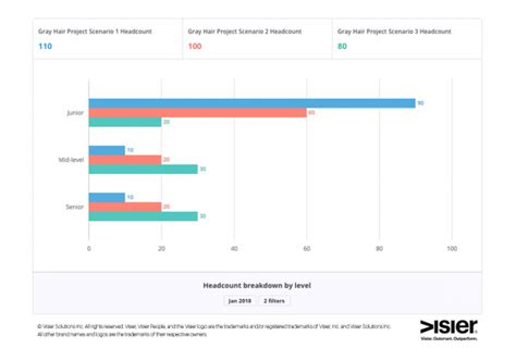 3 Ways To Make Headcount Data More Impactful To Your Ceo
