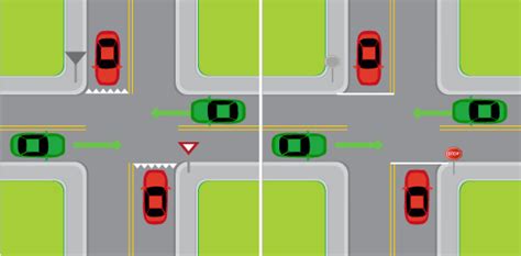 Right Of Way Permit Test Practice