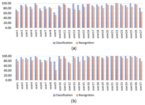 Sensors Free Full Text Hand Gesture Recognition Using Emg Imu Signals And Deep Q Networks