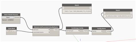 Convert Element Parameter To String Revit Dynamo