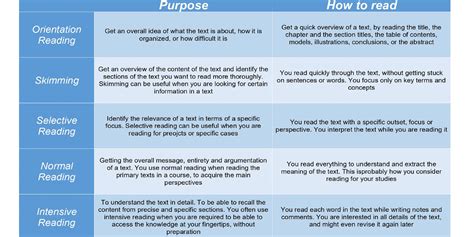 What Are The Main Types Of Reading Skills Design Talk