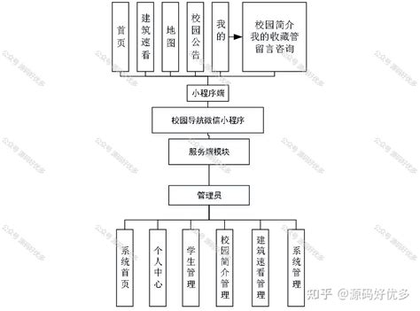 基于java Springboot校园导航微信小程序 知乎