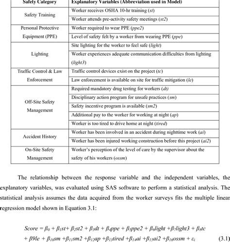 3 summary of explanatory variables in general model download table