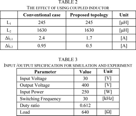 ☑ High Voltage With Inductors