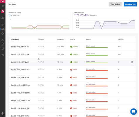 A Year In Visual Studio App Center Test App Center Blog