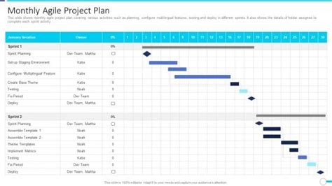Monthly Agile Project Plan Powerpoint Templates Slides And Graphics