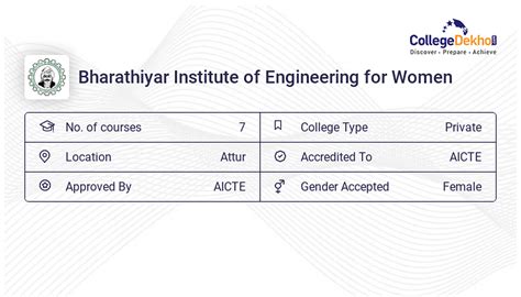 Bharathiyar Institute Of Engineering For Women Admission 2024 Dates