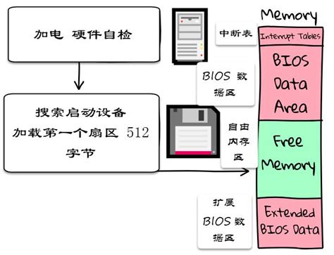 Is X86 Assembly Truly A Terrifying Existence Boardor