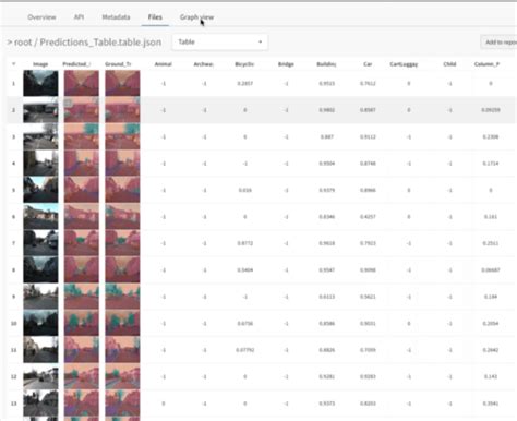 MLOps For Computer Vision Weights Biases