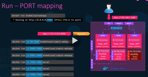 Docker Cheat Sheets