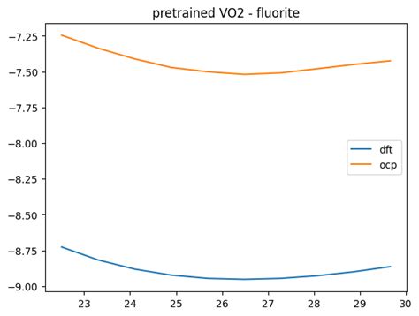 Fine Tuning A Model — Ocp Tutorials