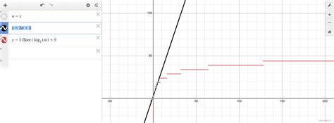 算法好坏判定（时间，空间复杂度） 时间复杂度logn和log2n csdn博客