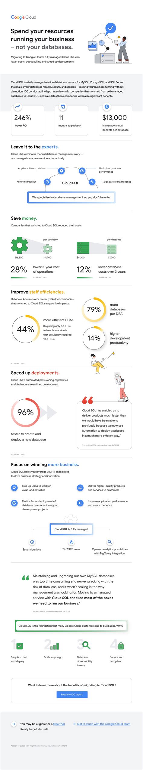Andrei Fateev On Linkedin The Business Value Of Cloud Sql How