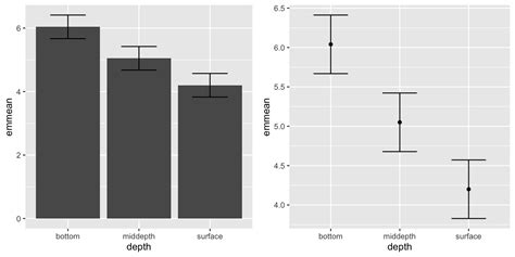 Chapter 6 Anova Cmb Vmed 5915 2021 Outline And Supplemental Material