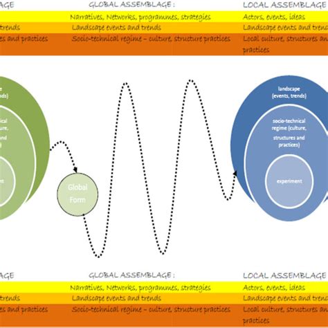 Mobile Transitions Conceptualisation Of The Spatial Translation Download Scientific Diagram