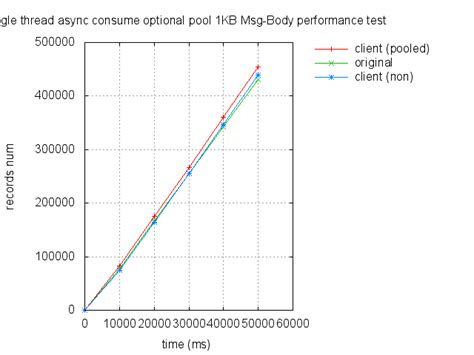 GitHub Yanghua Banyan A Message Bus Implemented With RabbitMQ