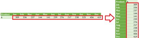 Aggregating Values In Multiple Columns Using Dax Power Bi And Excel Are