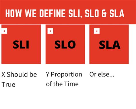 site reliability sli slo and sla ajoy s blog