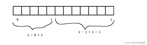 算法——前缀和算法 Csdn博客