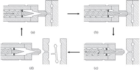 Stochastic Robust Predictive Fault Tolerant Control For Discrete Systems With Actuator Faults