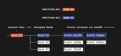 partition strategy improvements needed atlas device sync mongodb developer community forums
