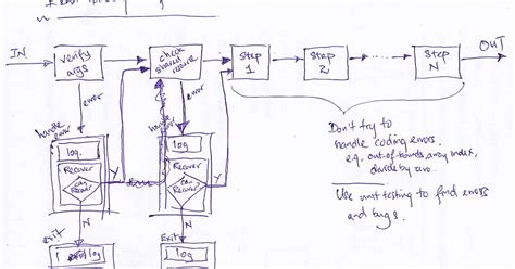 Symbiotic Computing Expanding Personal Capabilities Via Computing