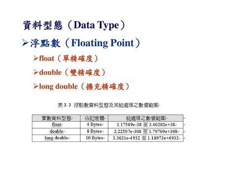 本章主題 C 的程式結構 資料型態與宣告 算術運算 簡易的輸入輸出指令 程式編譯Compile的過程與原理 ppt download