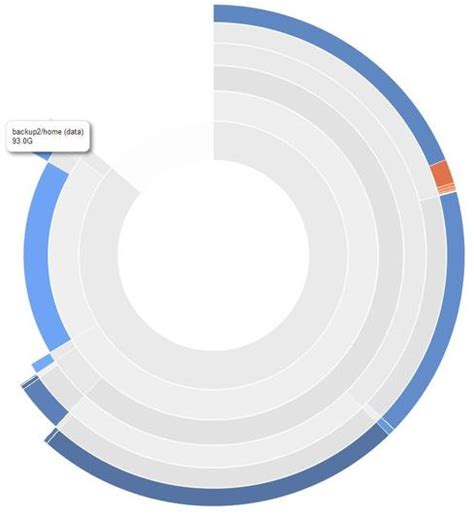 Github Rmorlangvolumevisualizer Visualize Data Distribution In