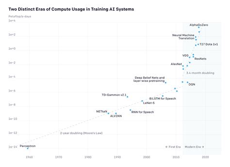 top 20 data science unpopular opinions by mattia ferrini medium