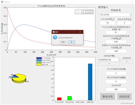 基于matlab的药物扩散仿真系统设计与实现 文档 上机实验报告 项目源码 运行说明 matlab系统开发文档 csdn博客