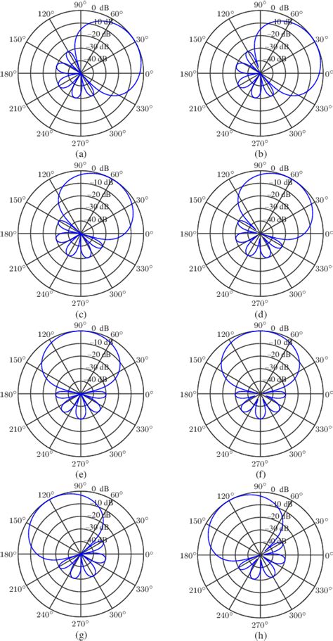 figure 1 from design of planar differential microphone array