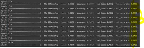 Python Rnn And Lstm Give Low Accuracy Compared To Dense Layers