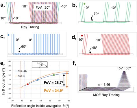 reconstructed total internal reflection and input output propagation of