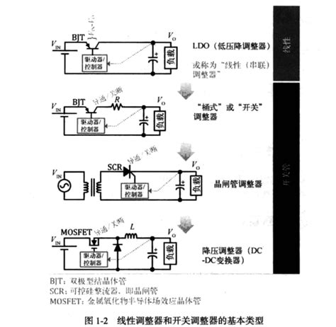 学习《精通开关电源设计》第一章 Csdn博客