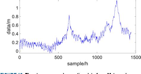 figure 10 from a modular tide level prediction method based on a narx