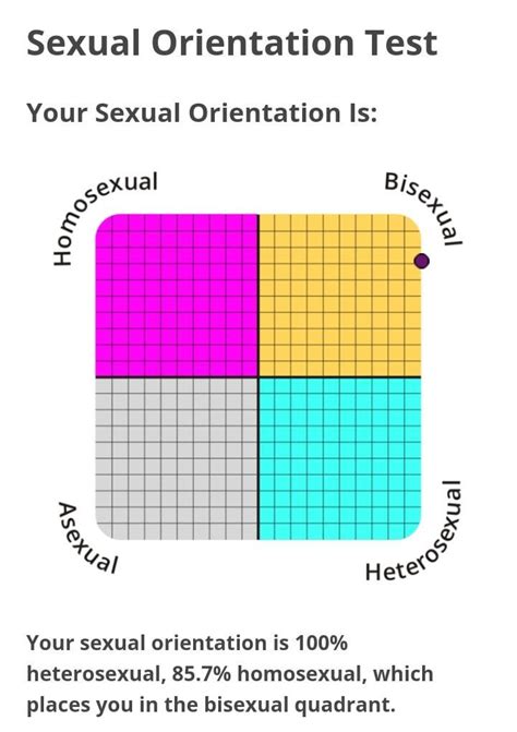 Someone Posted Their Results Of This Test Found It Interesting So