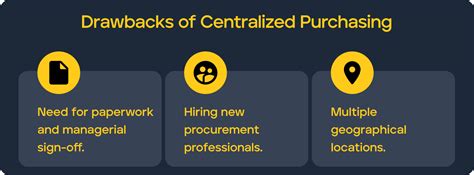 The Pros And Cons Of Centralized Purchasing Penny Software