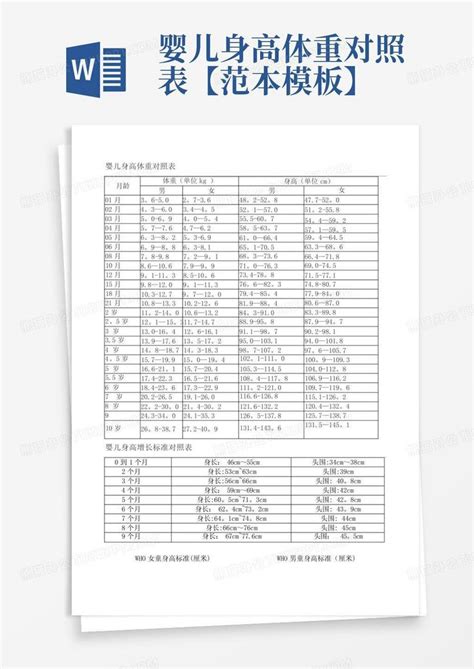 婴儿身高体重对照表【范本】word模板下载 编号qxxmeodx 熊猫办公