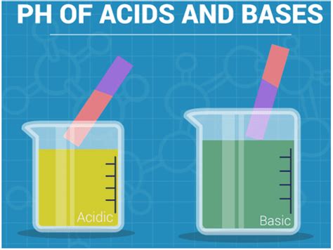 Ph Measurement What Is Ph The Instrument Guru