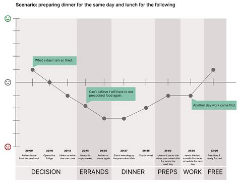 Case Study Books E Commerce How To Build A Successful E Commerce By