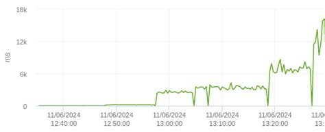 vmware esx vsphere linux dd command on vm local ssd triggers vm disk