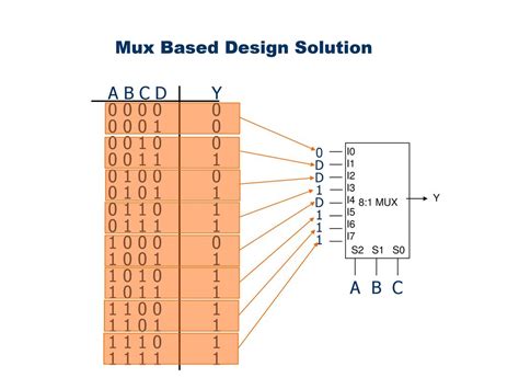 Digital Electronics Multiplexer Ppt Download